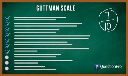 Guttman Scale: Definition, Characteristics and Examples | QuestionPro