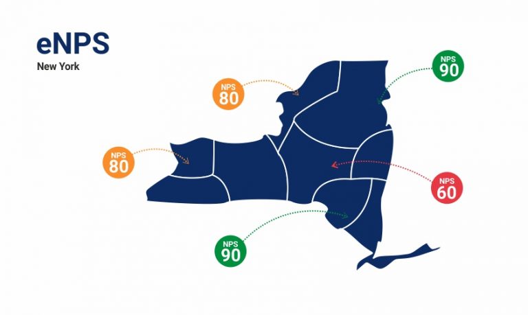 Employee Net Promoter Score (eNPS): Vad det är + Gratis guide | QuestionPro