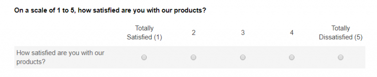 Rating Scale: Definition, Survey Question Types and Examples | QuestionPro