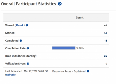 What is Survey Dropout Analysis and why is it needed? | QuestionPro