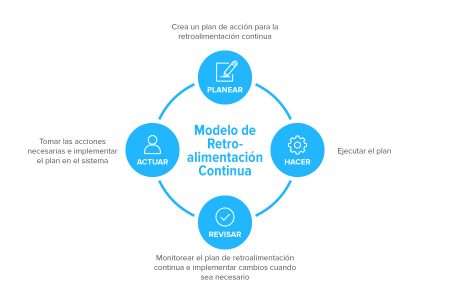 ¿Por qué es importante tener retroalimentación de empleados?