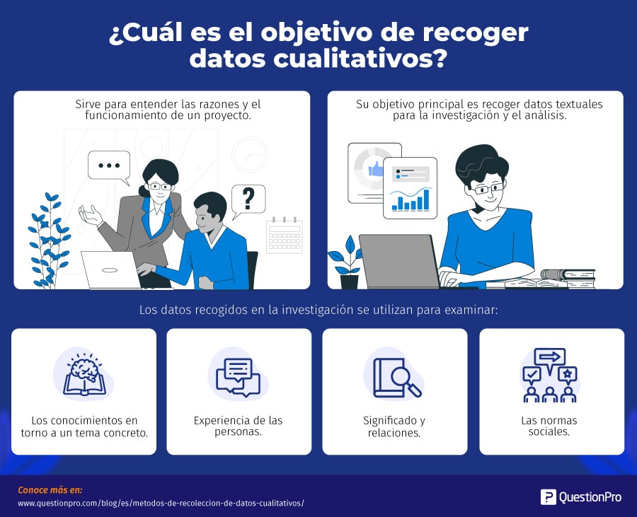 Métodos de recolección de datos cualitativos: ¿Cuál utilizar? Métodos de recolección de datos cualitativos: ¿Cuál utilizar?