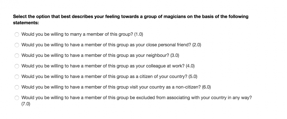 Bogardus Social Distance Scale: Definition, Survey Questions with ...