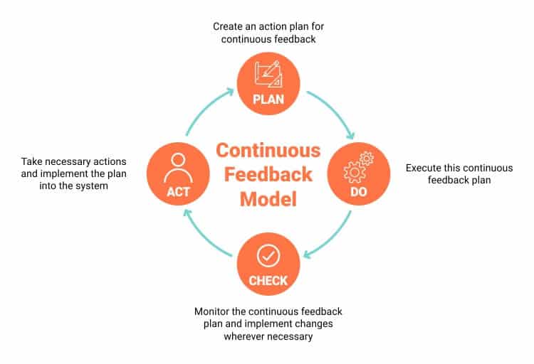 Concept Map Feedback Mechanisms Concept Map Feedback Mechanisms