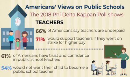 The Best Infographics of September | QuestionPro