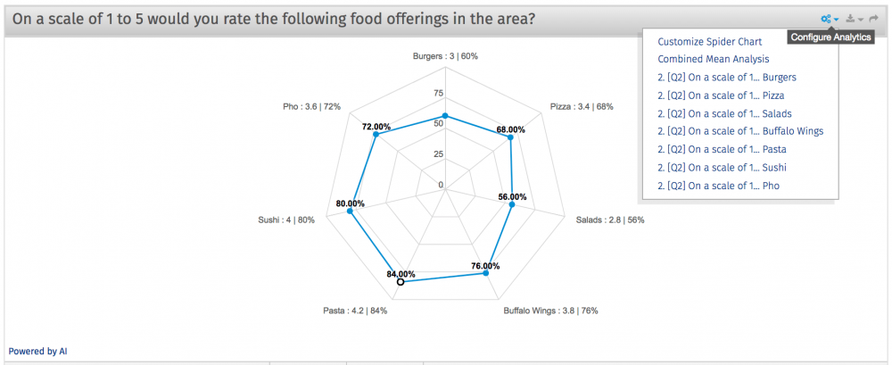 Turn Up Your Spider Senses with Spider Charts | QuestionPro