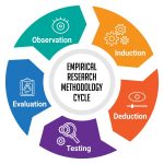 Empirical Research: Definition, Methods, Types and Examples | QuestionPro
