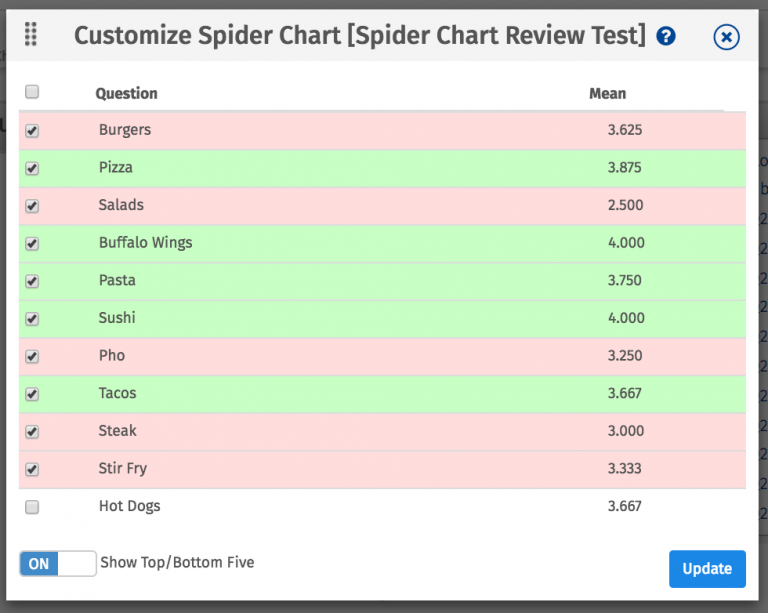 Turn Up Your Spider Senses with Spider Charts | QuestionPro