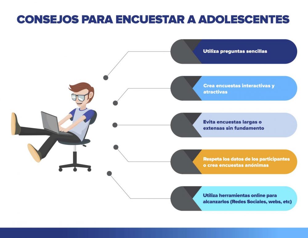 Encuestas Para Adolescentes ¿qué Son Y Cómo Hacerlas