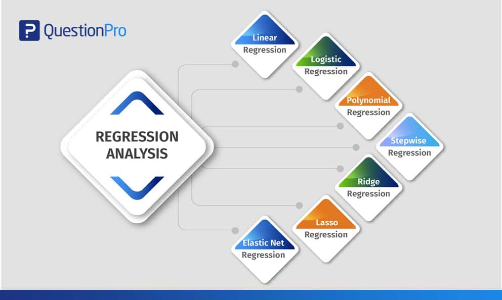 What Is Regression Analysis Definition And Meaning What Is Regression Analysis Definition And Meaning