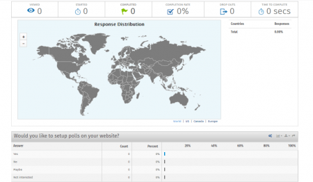 Poll Maker: How to create free online polls | QuestionPro