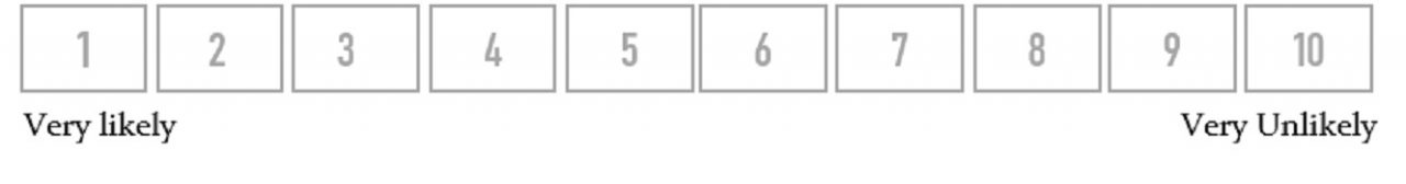 Top 20 student-oriented questions for a college survey | QuestionPro