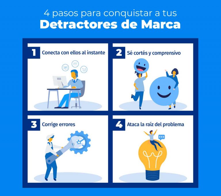 Detractores de Marca: ¿Qué hacer con ellos?