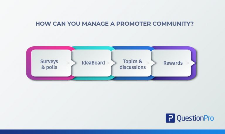 Promoter communities: Co-create with your promoters | QuestionPro