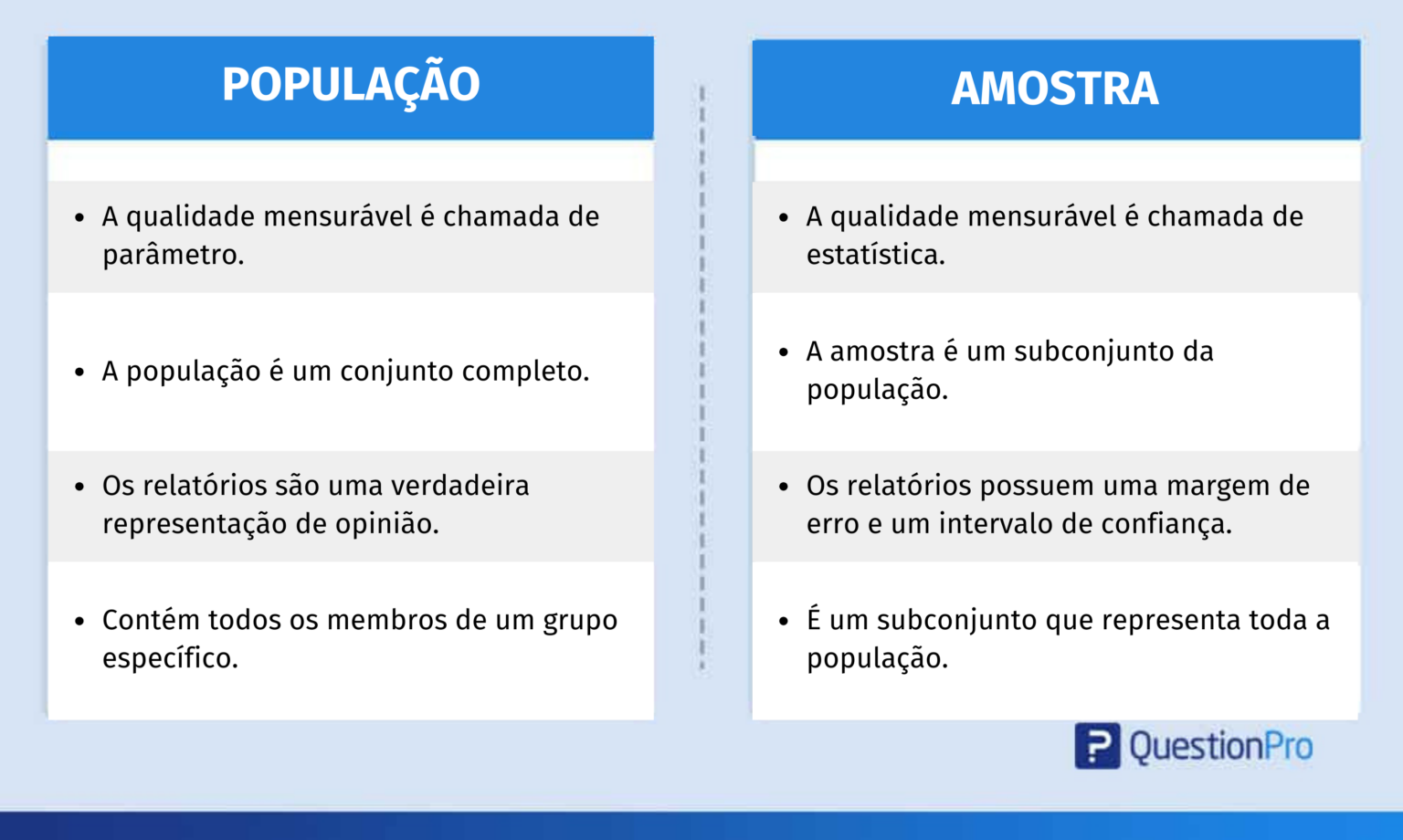 População, Amostra E Variável : 1ª LISTA DE EXERCÍCIOS-amostras _e_ ...
