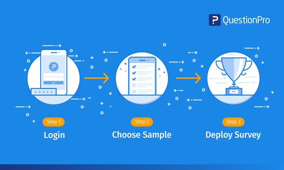 Blogs Dan Fleetwood - Page 13 | QuestionPro