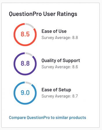 QuestionPro named ‘High Performer’ and ‘Leader’ in G2 Crowd’s Winter ...