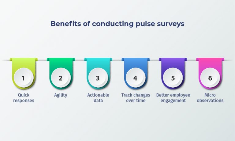 Pulse surveys | Guide to pulse surveys | QuestionPro | QuestionPro