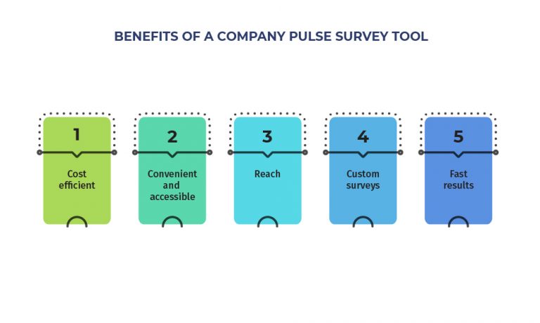Pulse surveys | Guide to pulse surveys | QuestionPro | QuestionPro