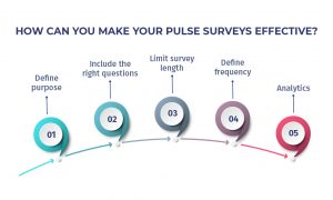 Pulse surveys | Guide to pulse surveys | QuestionPro | QuestionPro
