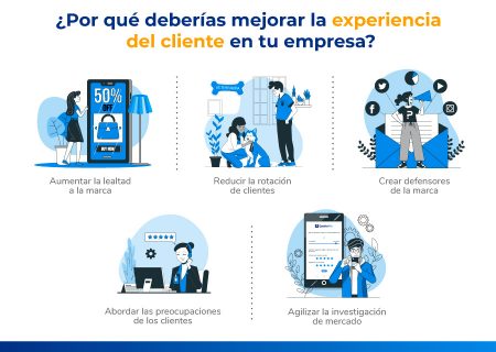 Qué es Customer Experience: Una guía completa
