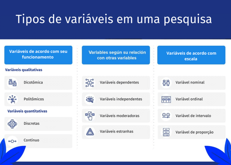 Tipos de variáveis em uma investigação: quais são as principais?