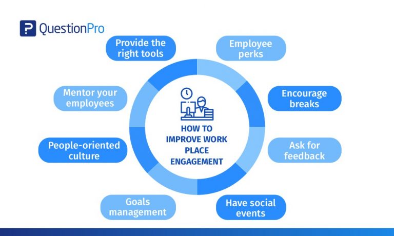 15 Amazing ways to improve your workplace engagement | QuestionPro