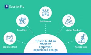 An employee experience framework to improve employee engagement ...