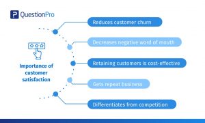 Top 10 benefits and importance of customer satisfaction | QuestionPro