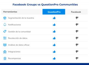 Facebook Groups vs QuestionPro Communities