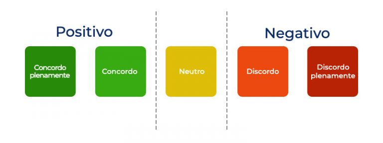 Escala ordinal: 2º nível da escala de medição | QuestionPro