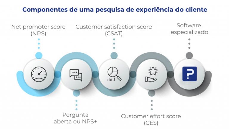 3 principais indicadores de satisfação do cliente | QuestionPro