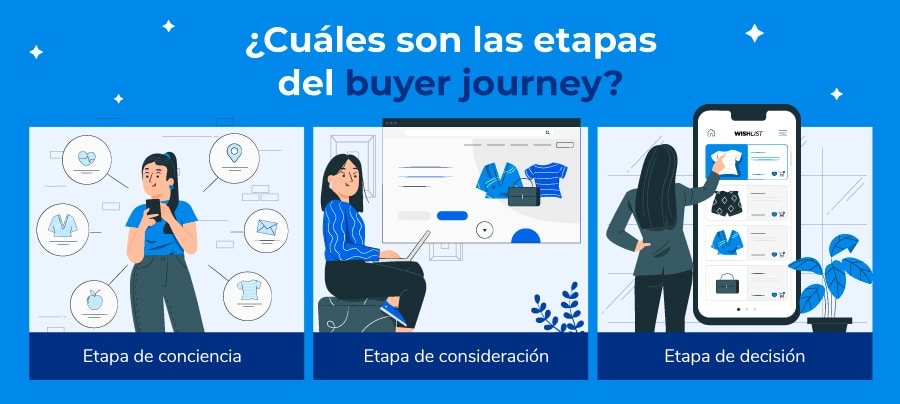 ¿Que es el buyer journey?