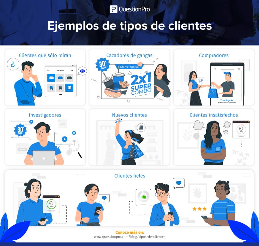 Tipos De Clientes Y Sus Caracteristicas - XIli Tipos De Clientes Y Sus Caracteristicas - XIli