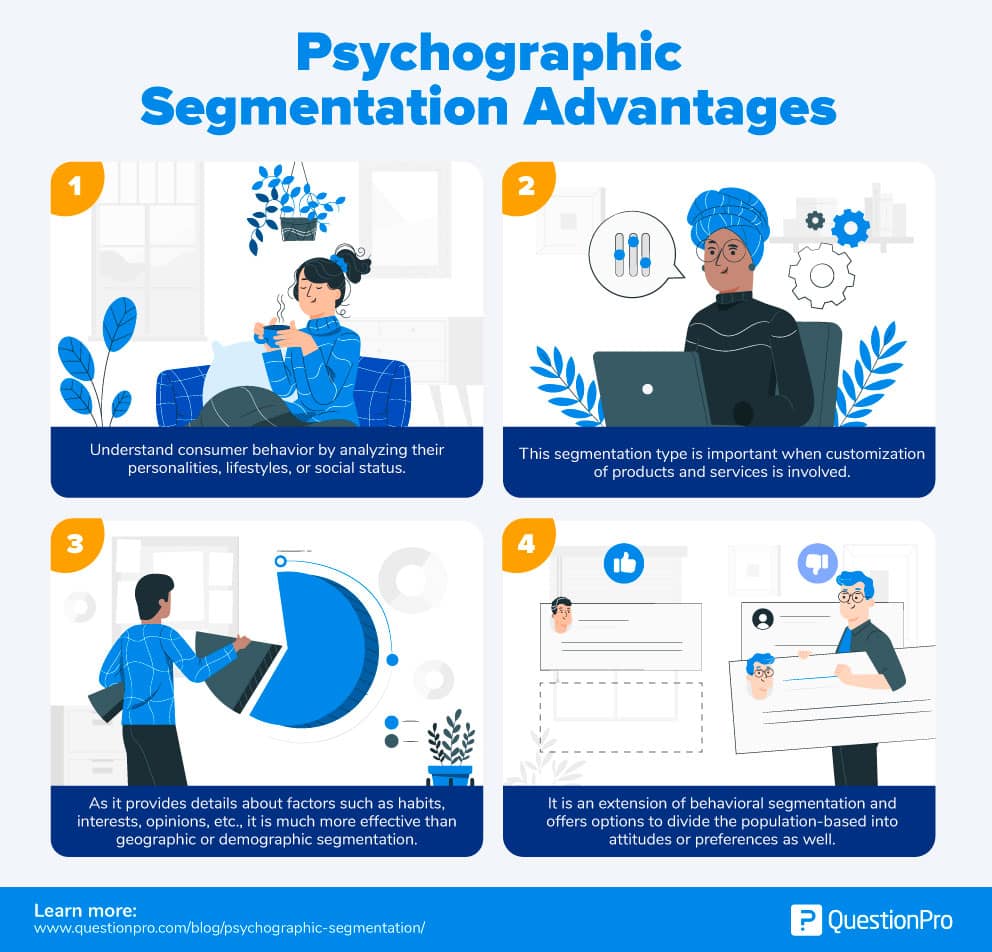 Psychographic Segmentation: Examples & Advantages | QuestionPro (2024) Psychographic Segmentation: Examples & Advantages | QuestionPro (2024)