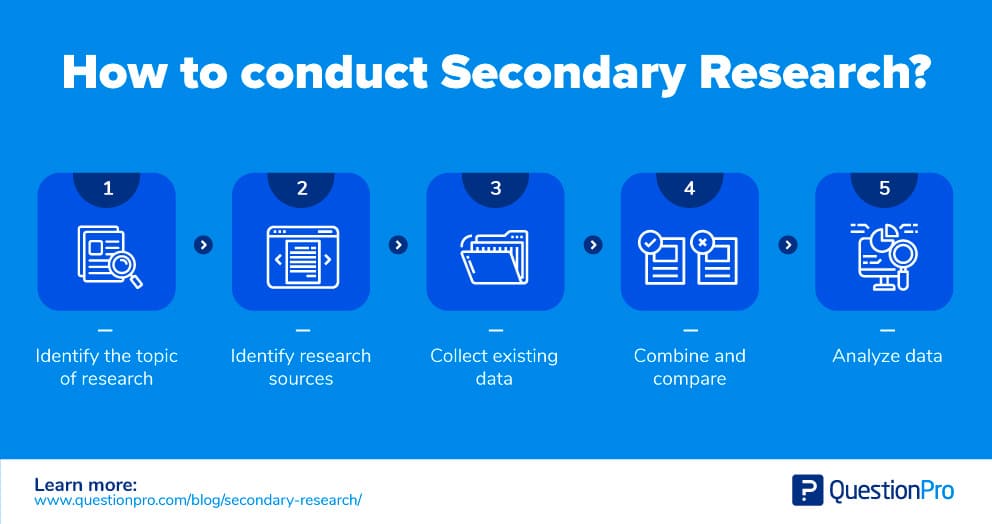 Secondary Research- Definition, Methods and Examples. | QuestionPro Secondary Research- Definition, Methods and Examples. | QuestionPro