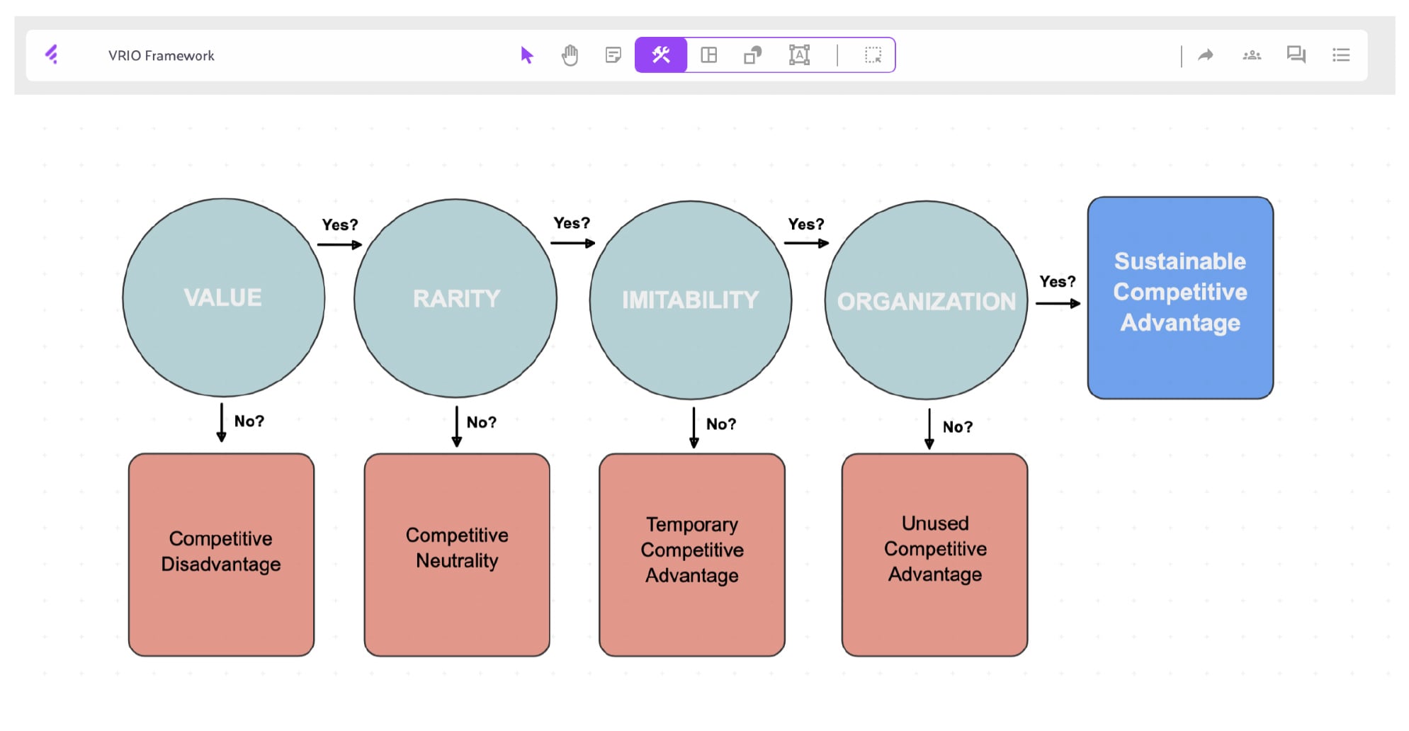 VRIO Framework Overview Analysis Template Examples 41 OFF VRIO Framework Overview Analysis Template Examples 41 OFF