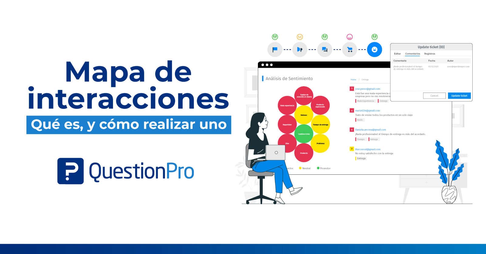 ¿Qué es un mapa de interacciones?
