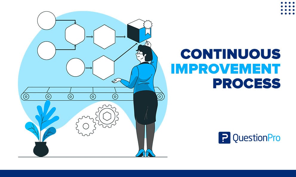 Continuous Improvement Cycle Continuous Improvement Cycle