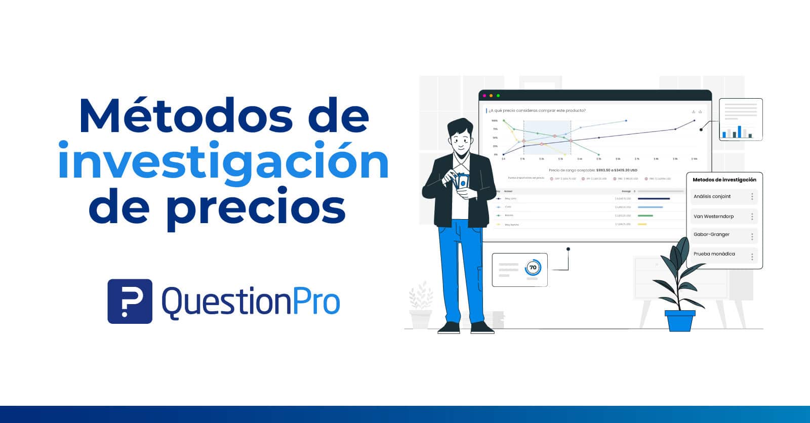 Métodos de investigación de precios para la toma de decisiones