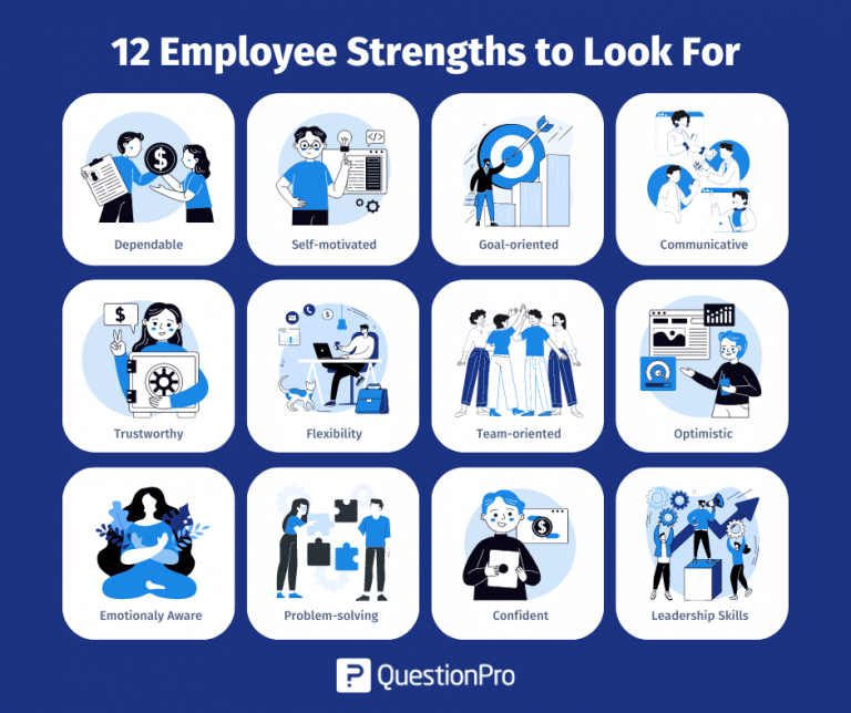 12 Employee Strengths To Make Your Company Stronger