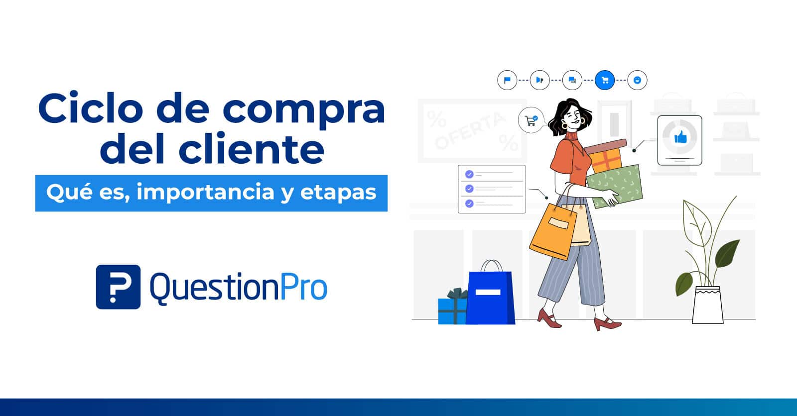 Ciclo de compra del cliente: Importancia, etapas y beneficios