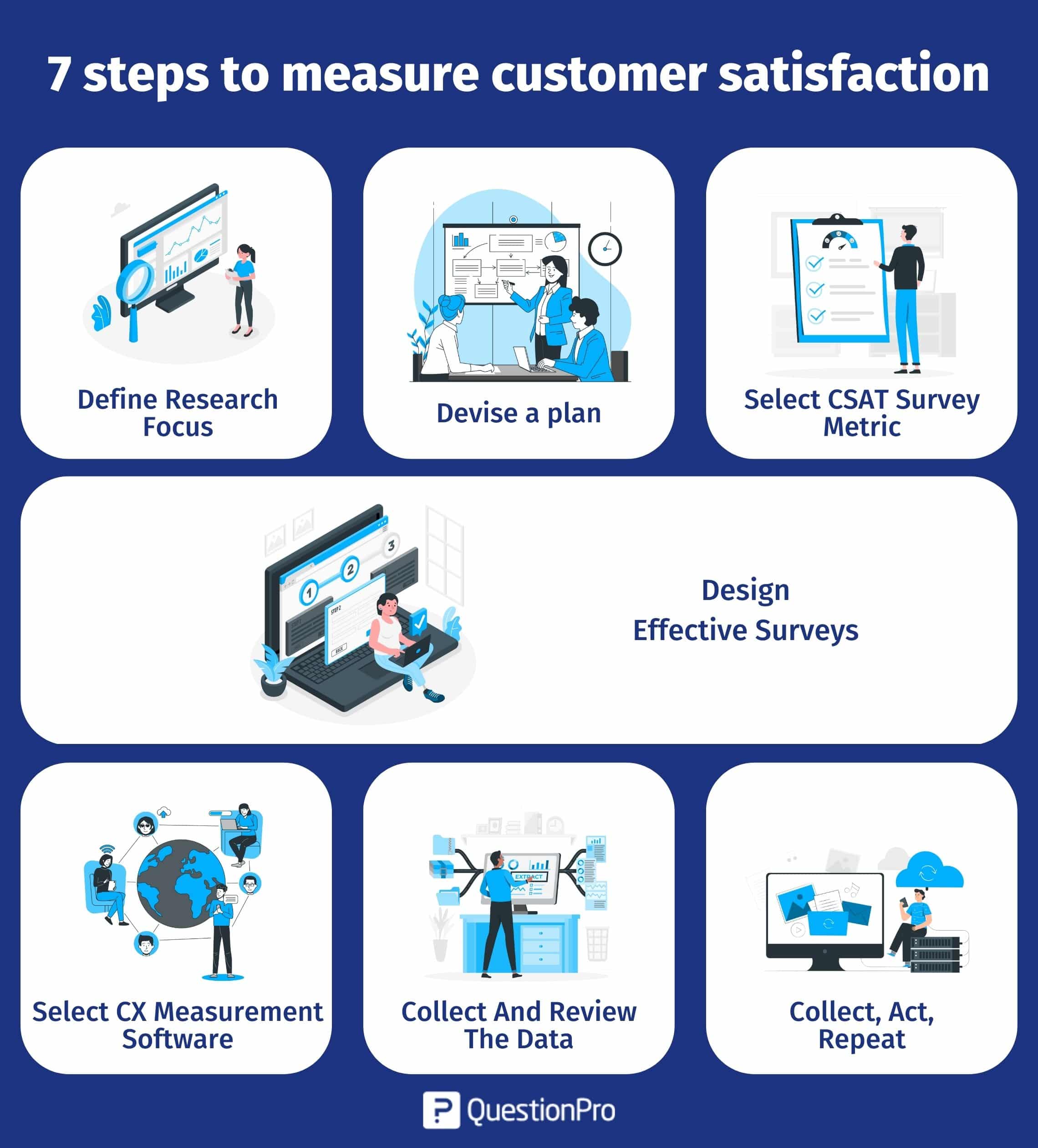 How to measure customer satisfaction in 7 different ways How to measure customer satisfaction in 7 different ways