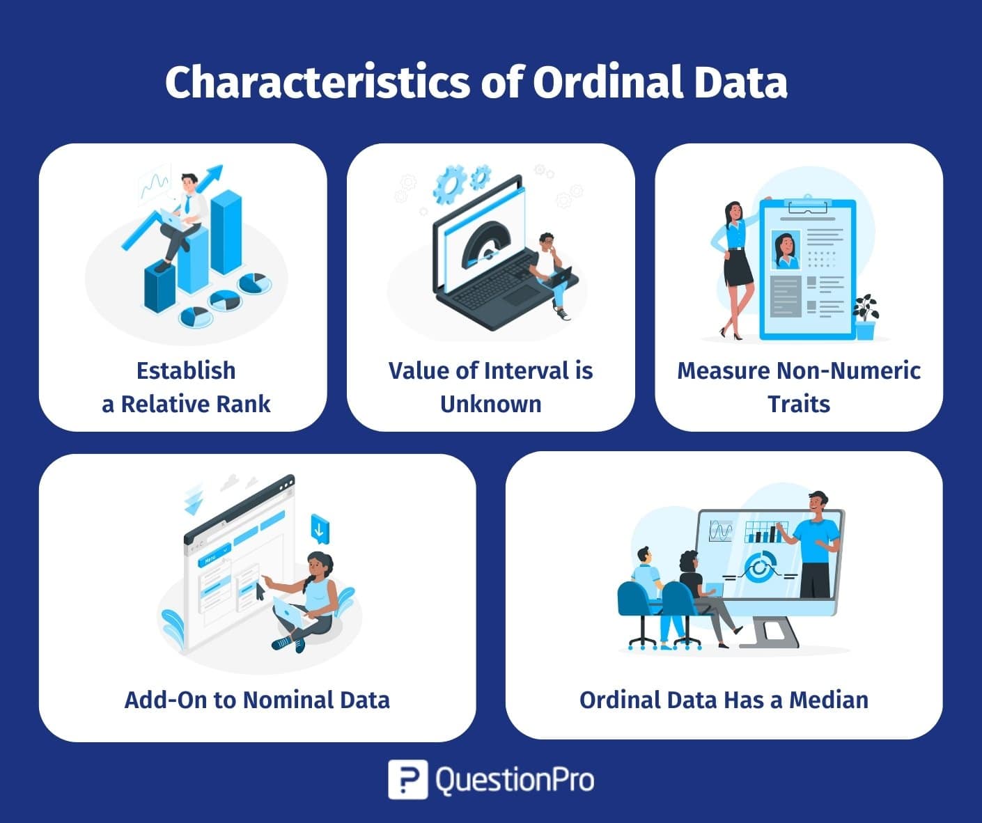 Levels Of Measurement Nominal Ordinal Interval Ratio 48 OFF