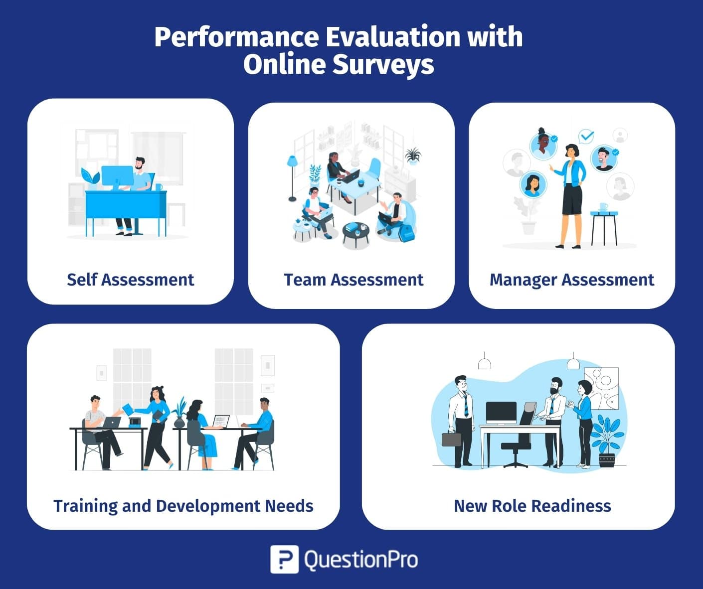 Performance Evaluation Definition Method Survey Questions And Example
