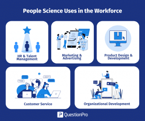 People Science: What it Means for the Workforce | QuestionPro
