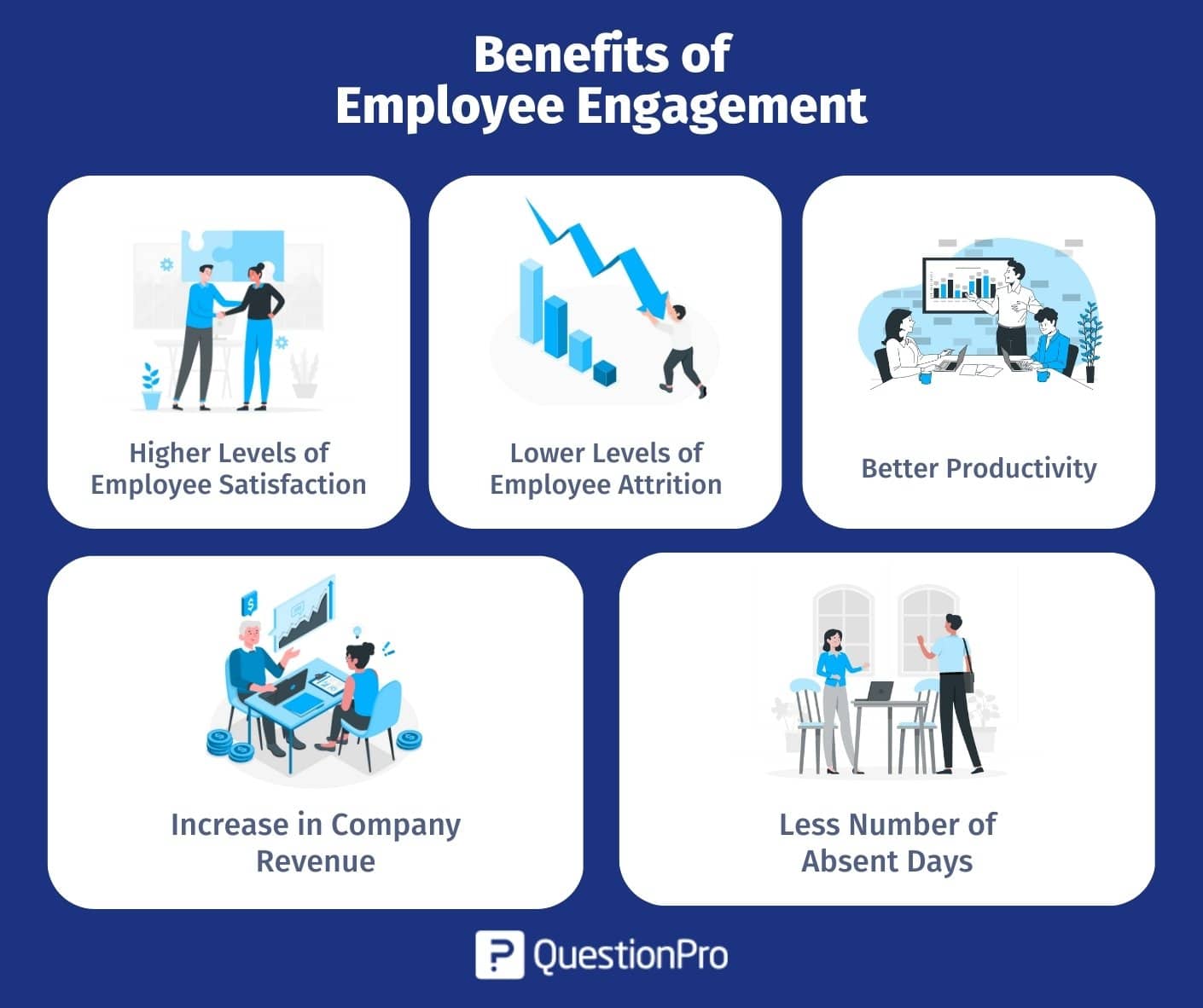 Employee Engagement Employee Engagement