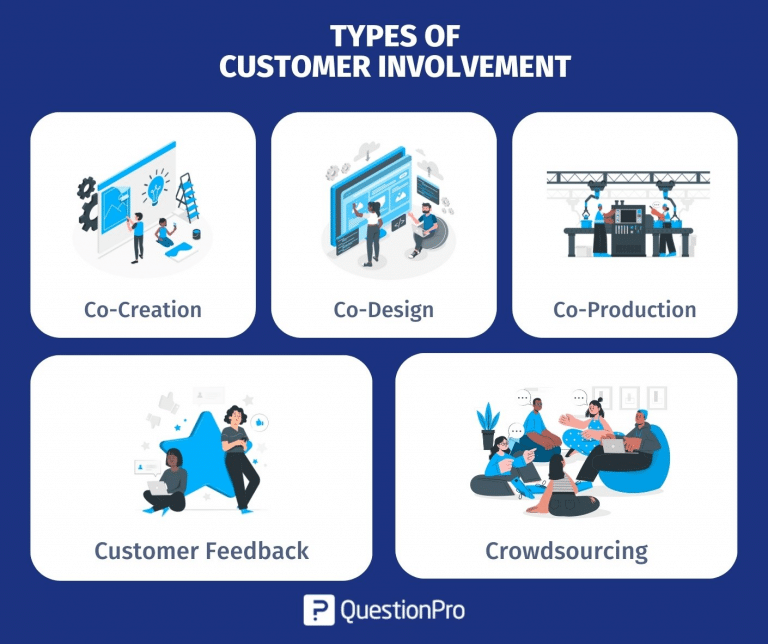 Customer Involvement: Definition, Importance + Types