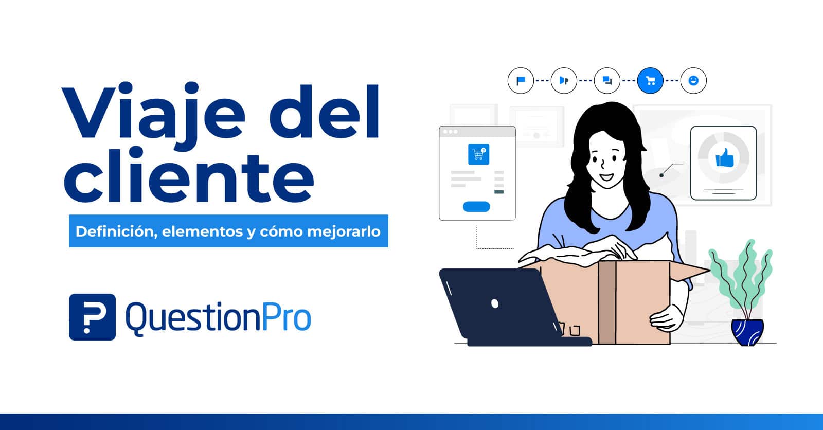 Viaje del cliente: Definición, elementos y cómo mejorarlo