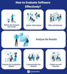 What is Software Evaluation & How to Evaluate it Effectively